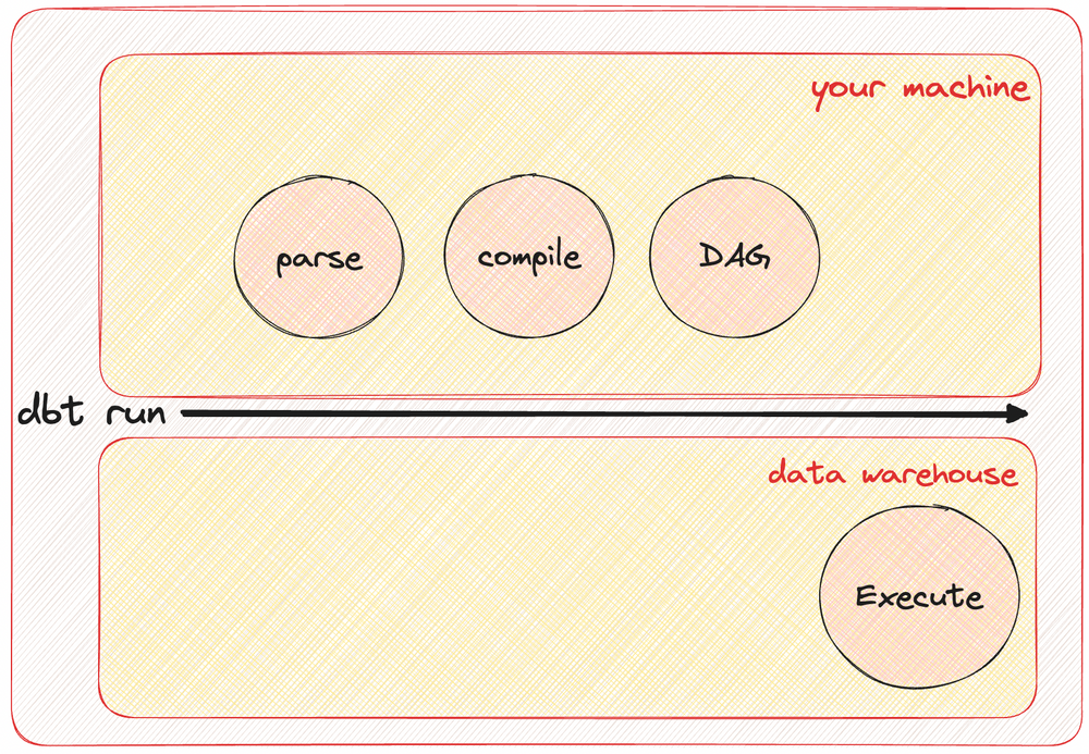 The definitive guide to debugging dbt